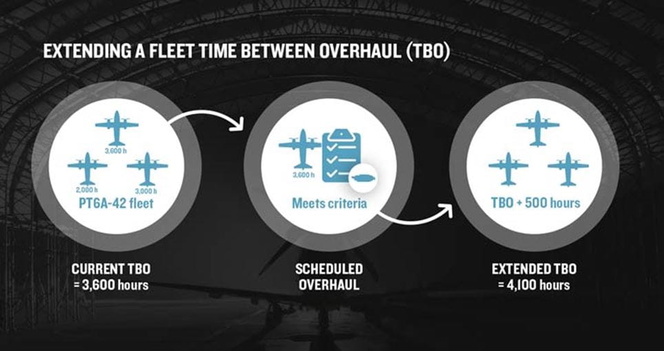 Fashionably Late Doesn't Apply to Your Engine TBO. Here's Why | Pratt ...