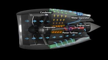 Future of Flight | RTX