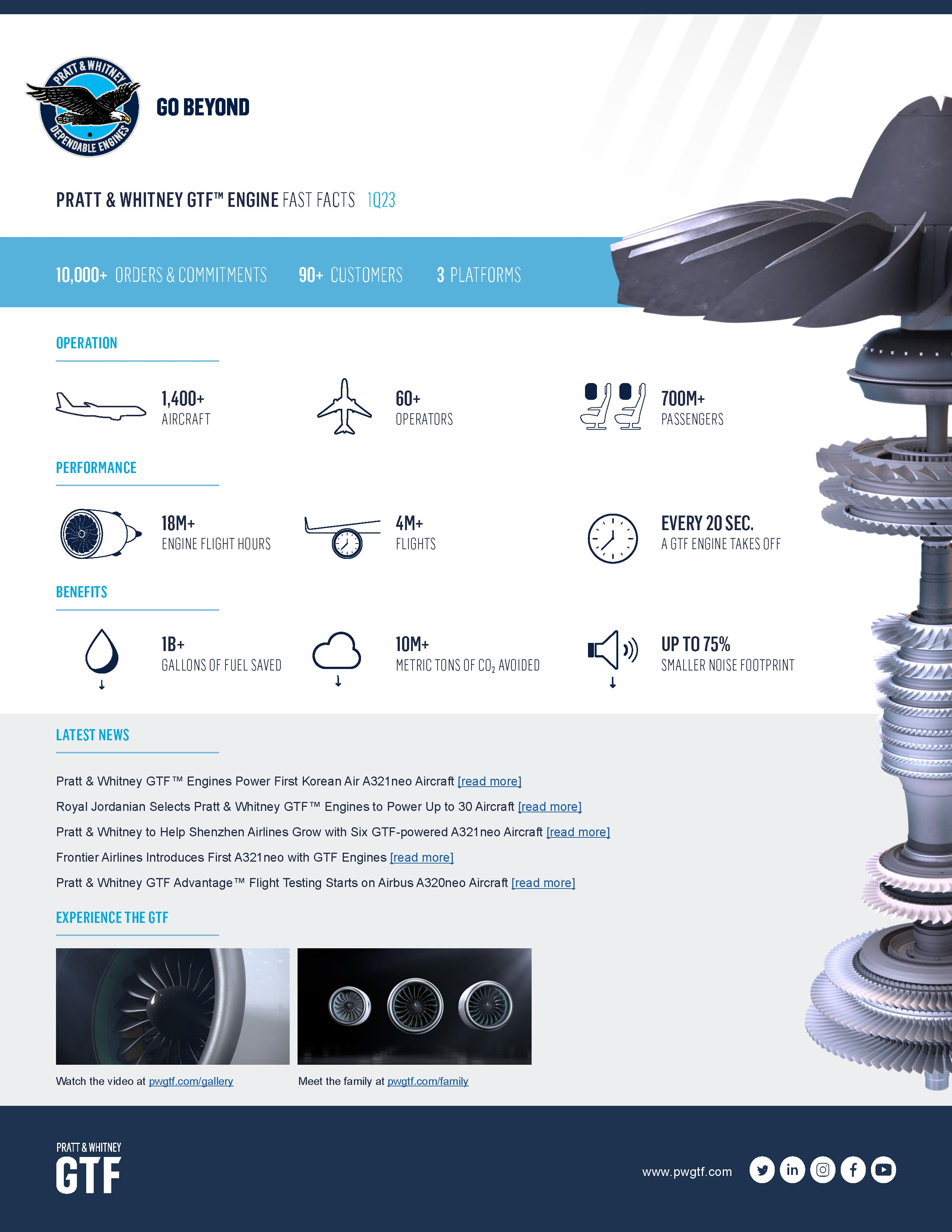 News | Pratt & Whitney GTF™ Engines Achieve Milestone Fuel and Emissions Savings | Pratt & Whitney