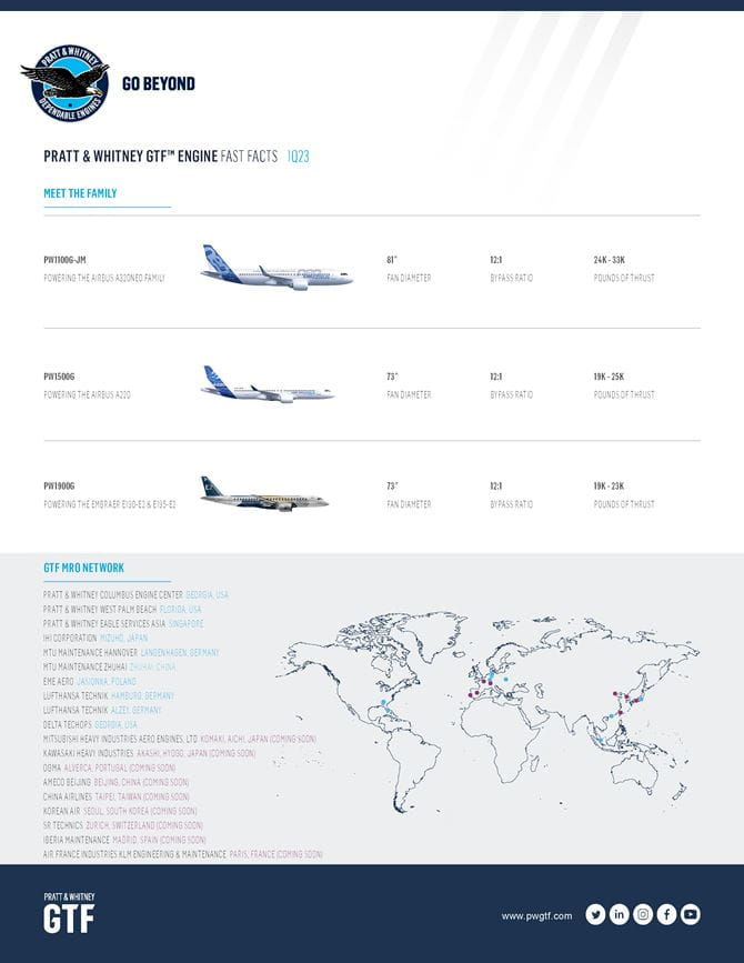 News | Pratt & Whitney GTF™ Engines Achieve Milestone Fuel and Emissions Savings | Pratt & Whitney