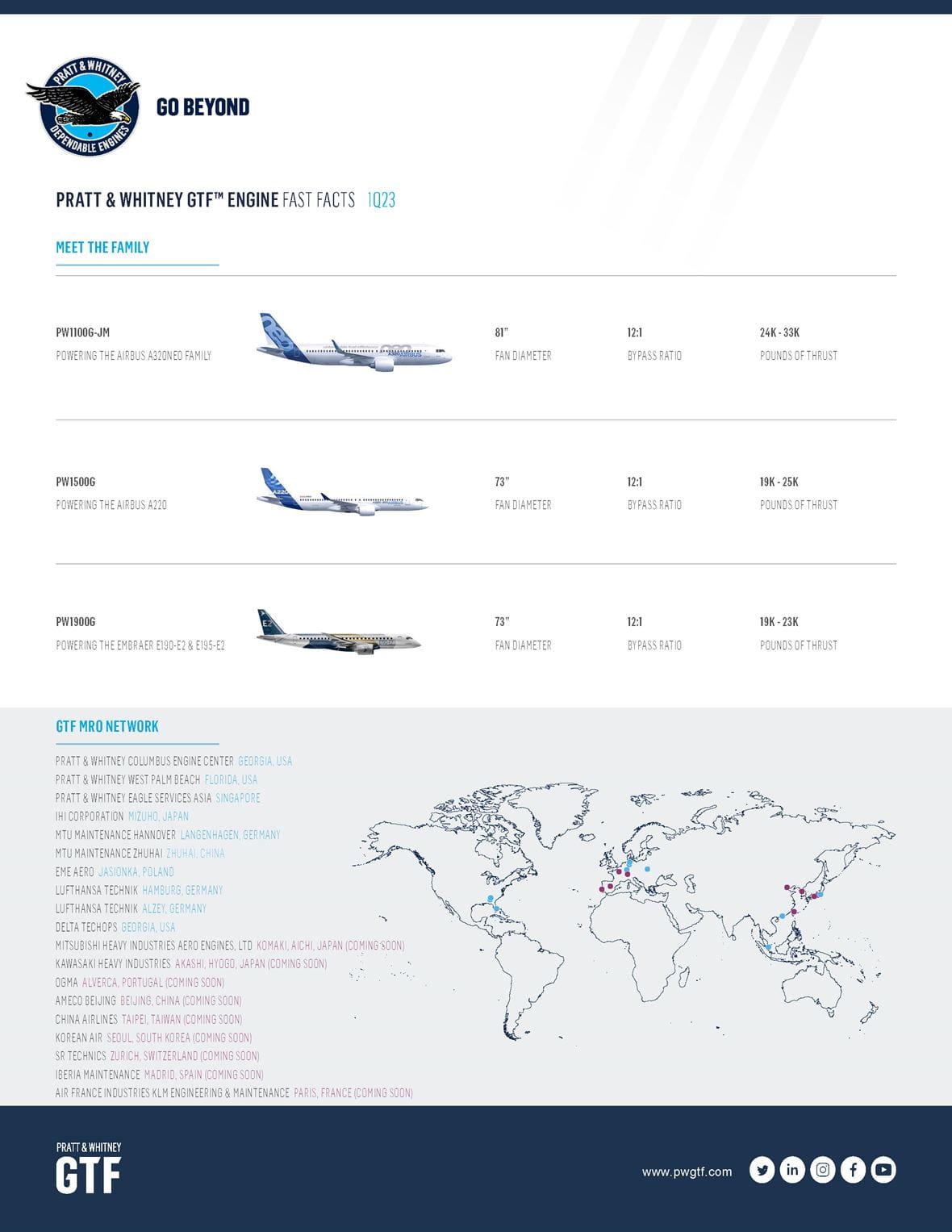 Nouvelles | Pratt & Whitney GTF™ Engines Achieve Milestone Fuel and ...