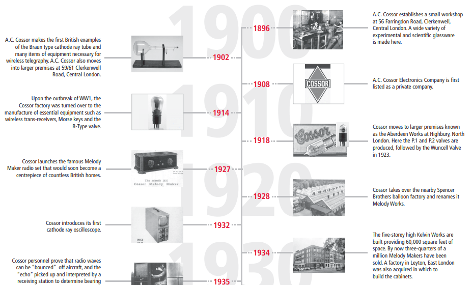 Raytheon Logo History