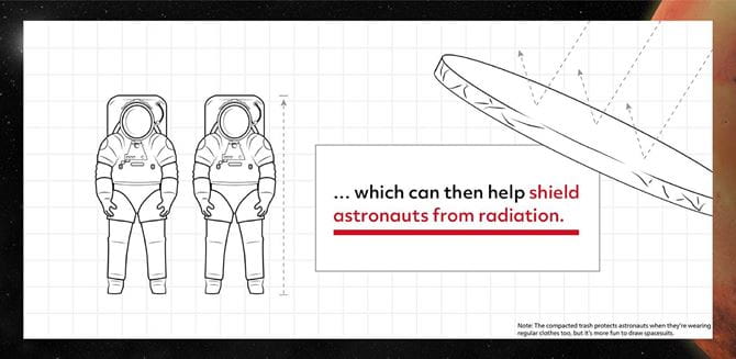 News | Sending humans to Mars: How a trash compactor might help | RTX