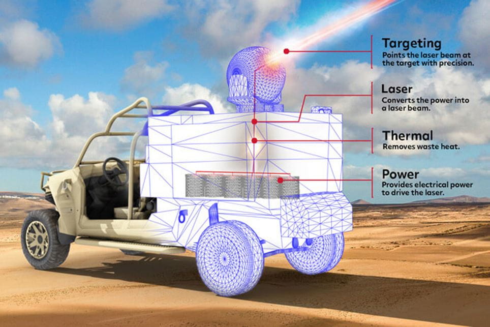 News | How a laser defeats hostile drones | Raytheon