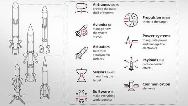 Advanced Technology | Raytheon