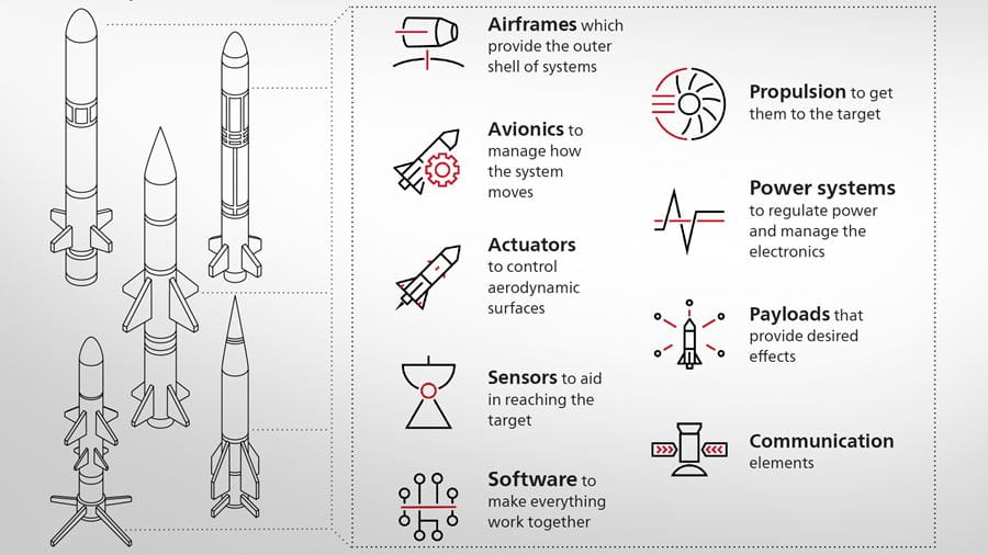 Advanced Technology | Raytheon