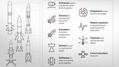 Advanced Technology | Raytheon